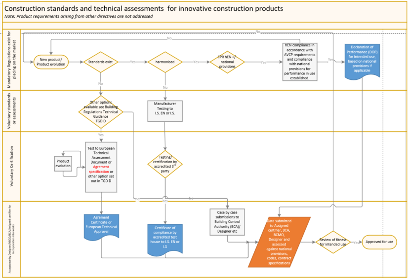 Agrément Certification | NSAI