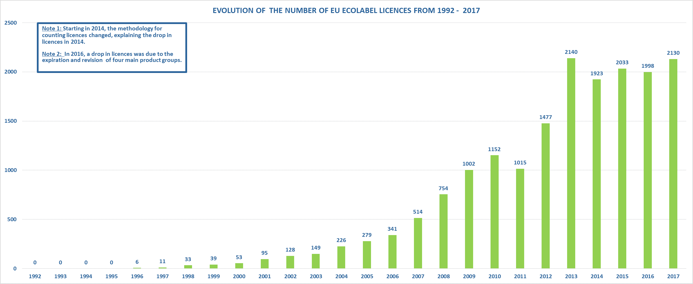 EU Ecolabel | NSAI