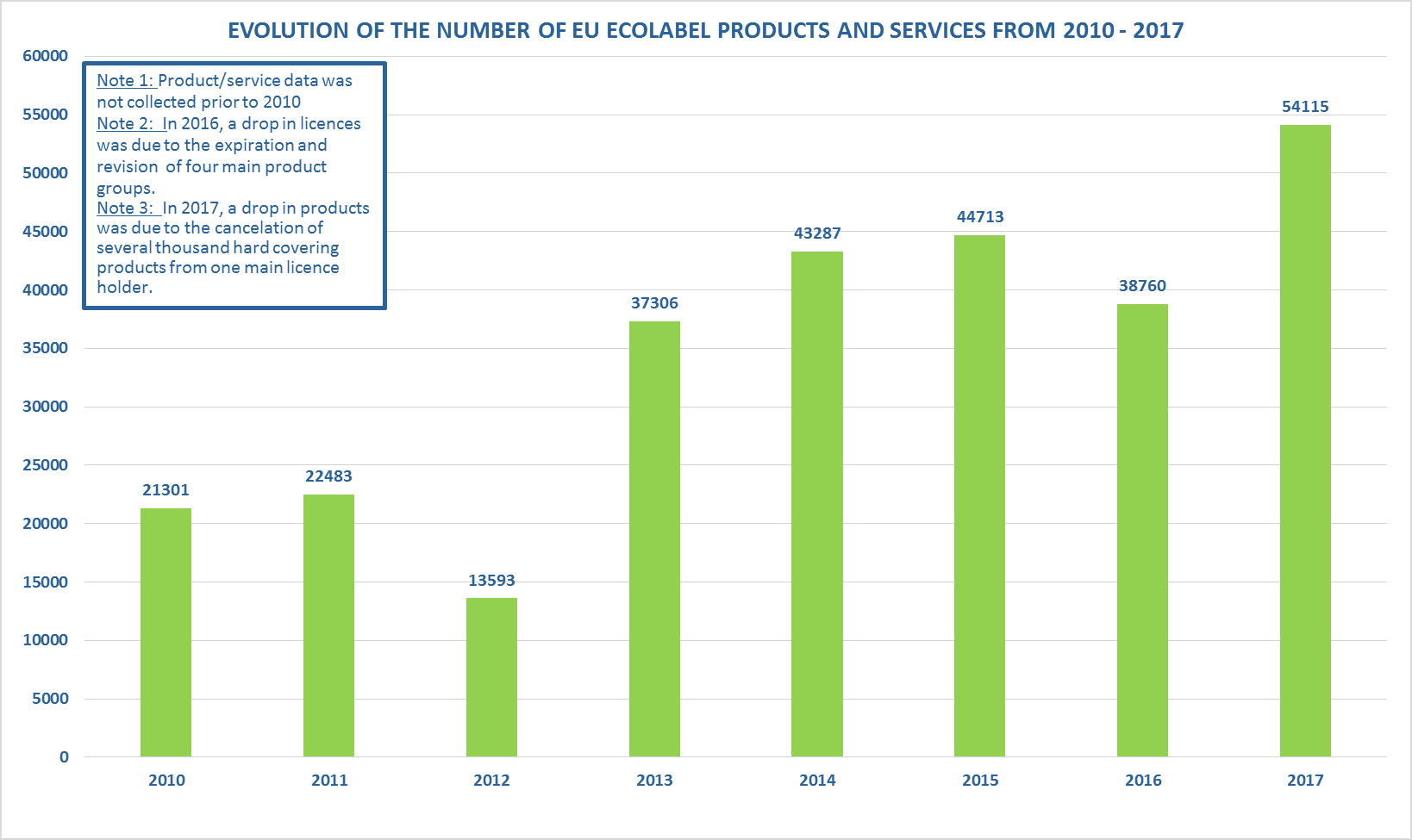 EU Ecolabel | NSAI