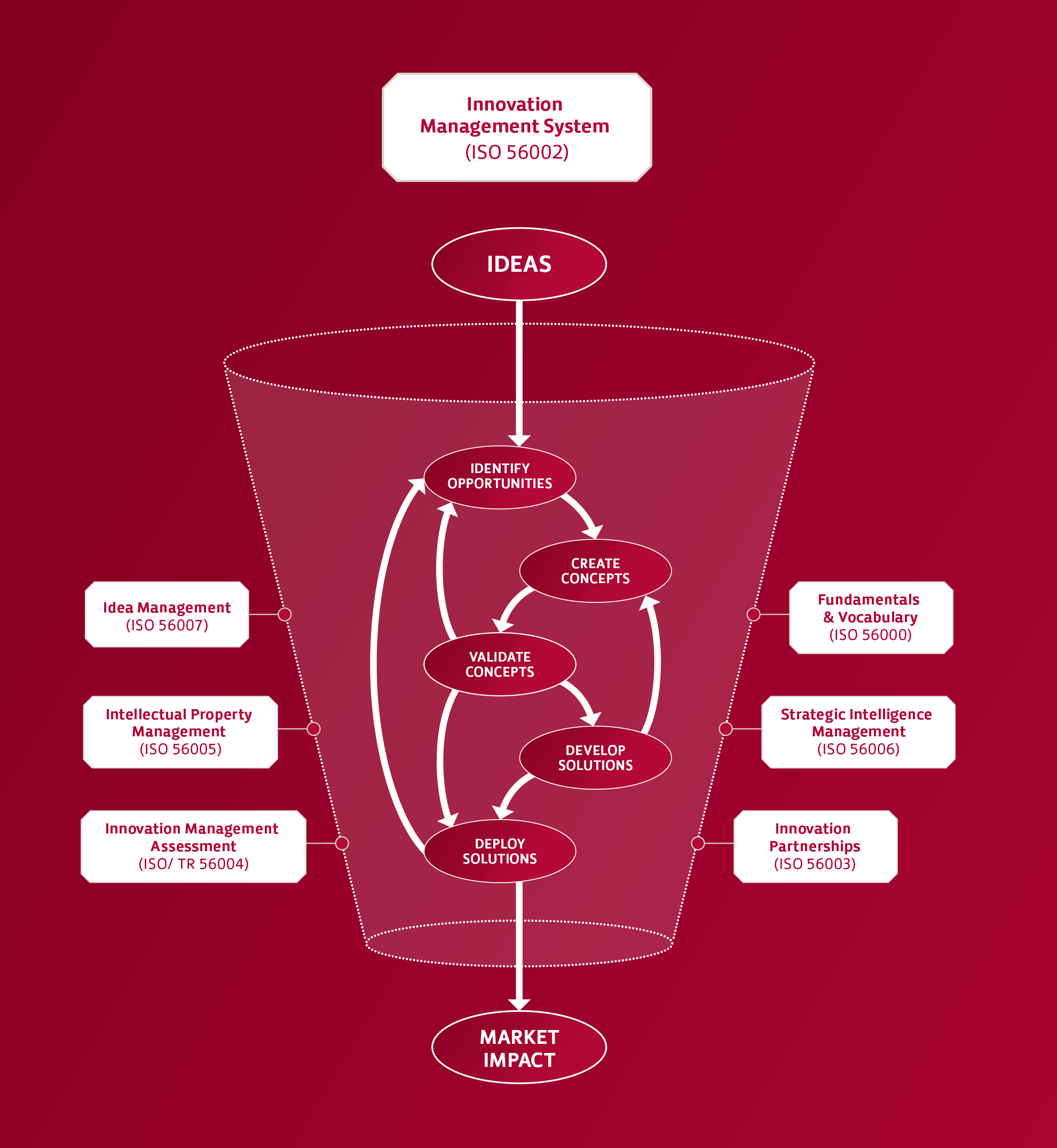 Implementing An Innovation Management System Innovati - vrogue.co Implementing An Innovation Management System Innovati - vrogue.co